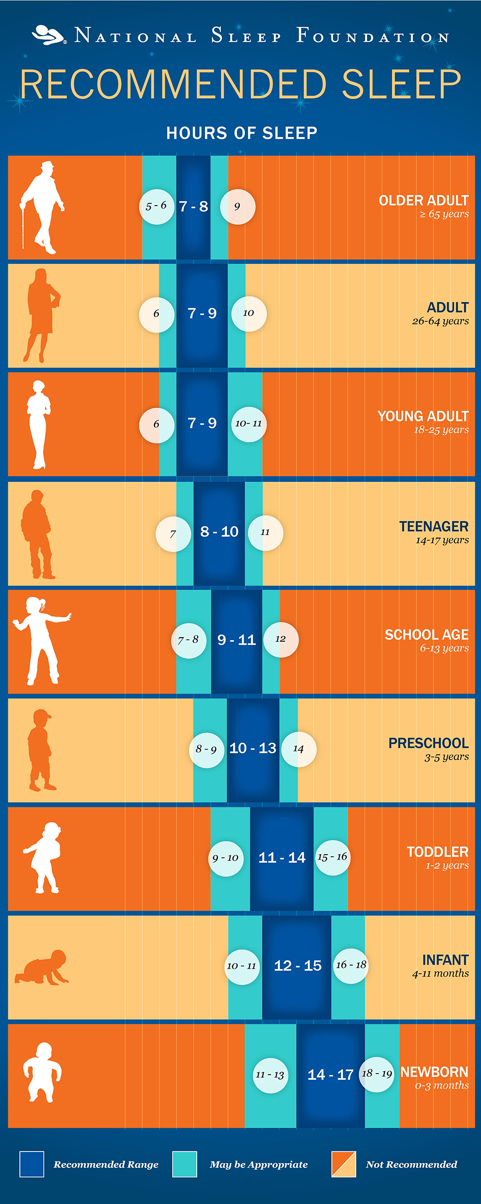 Why We Should Approach Sleep As Ceremony